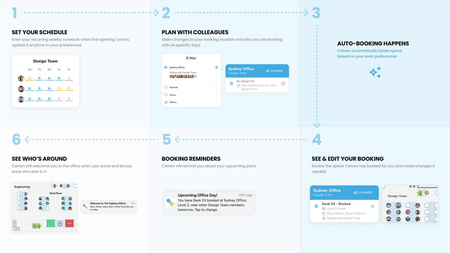 How desk booking works in Calven